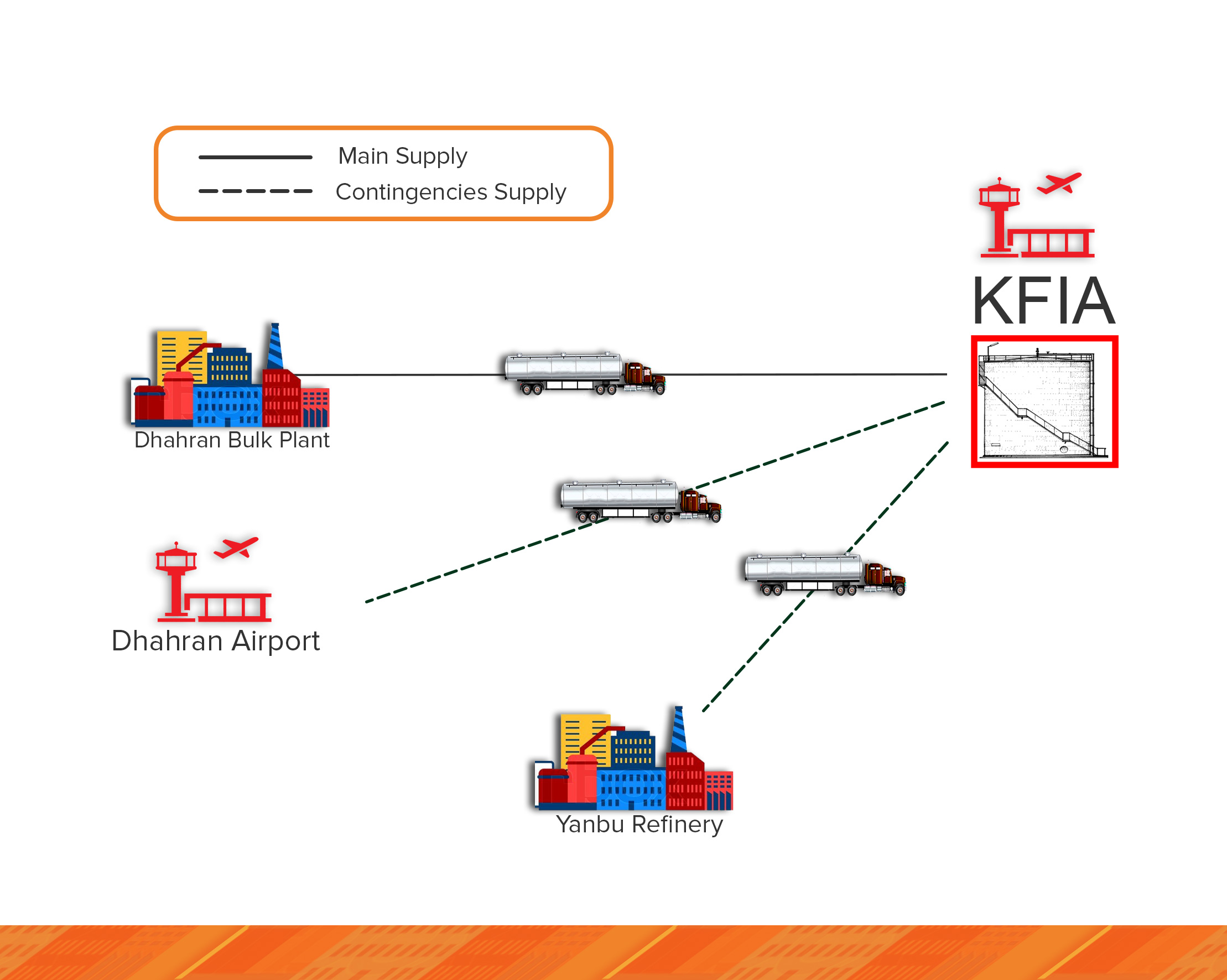 Product Supply Map - MCRA